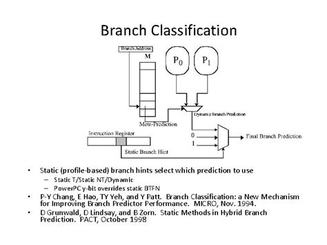 Advanced Branch Prediction Prof Mikko H Lipasti University