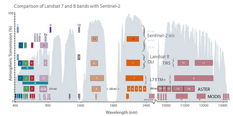 E Trainee Theme Principles Of Remote Sensing Time Series E Trainee Course