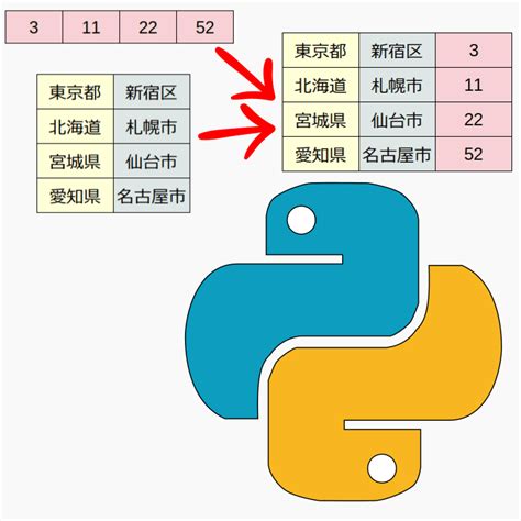 Pythonのguiライブラリ「flet」を使ってみた 非it企業に勤める中年サラリーマンのit日記