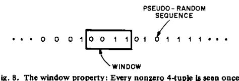 Figure 8 From Pseudo Random Sequences And Arrays Semantic Scholar