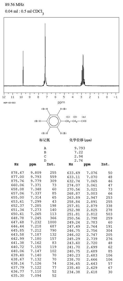 苯丙醛 104 53 0 质谱 MS