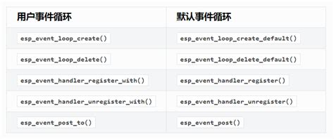 事件循环event Loop入门（基于esp Idf）espidf程序里的事件 Csdn博客