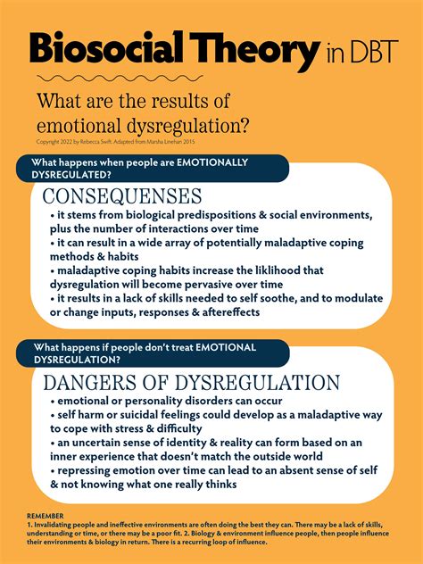 dbt posters printable mental health handouts biosocial 60 off
