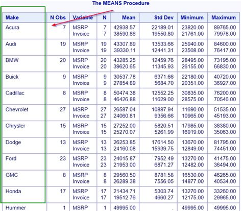 Sas Arithmetic Mean Sas Proc Means Tutorial Dataflair