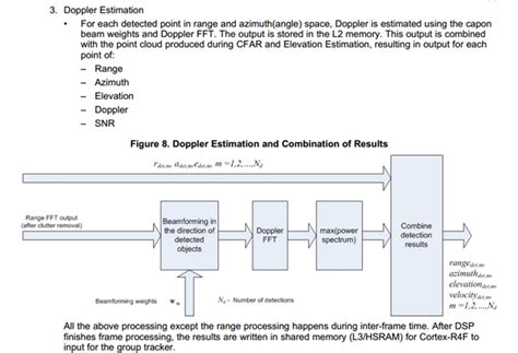 Iwr6843 A Problem About The Doppler Fft On Design Guide Tidep 01000 People Tracking And