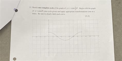 Solved Trig Sketch One Complete Cycle Of The Graph Of Y Cos Course Hero