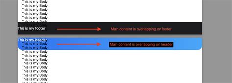 Html Avoid Main Content Overlap To Header And Footer On New Pages On