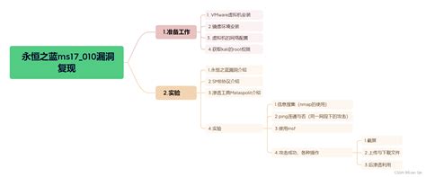 永恒之蓝漏洞复现永恒之蓝漏洞复现windows7系统下载网盘地址 Csdn博客