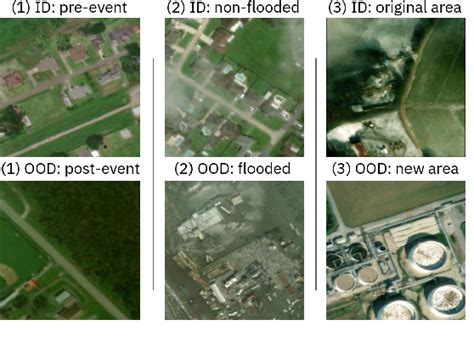 Figure 1 From Detecting Out Of Distribution Earth Observation Images