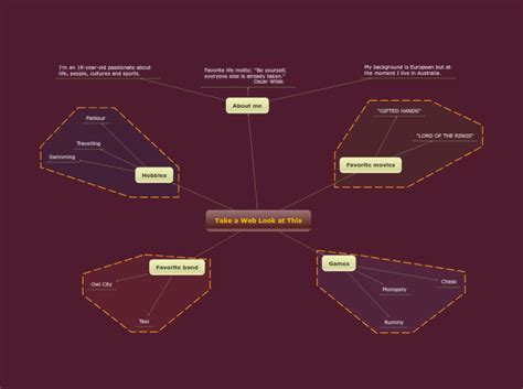 Webdesign Mind Map