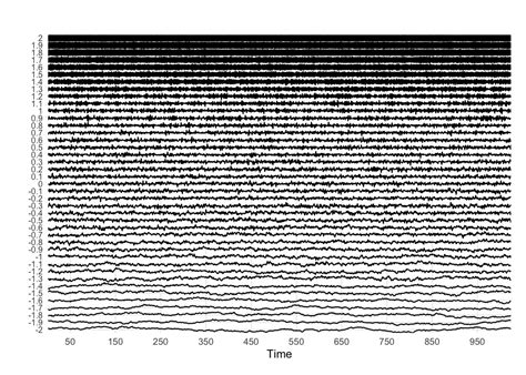 Power Spectral Density PSD Slope The Complex Systems Approach To Behavioural Science