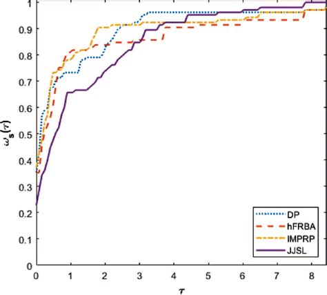figure 2 from a modified nonlinear conjugate gradient algorithm for