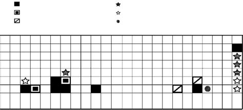 Chronological Relationship Between Onset Of Scleroderma Symptoms And