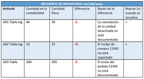 ¿qué Es La Gestión De Inventarios La Guía Fundamental Mrpeasy