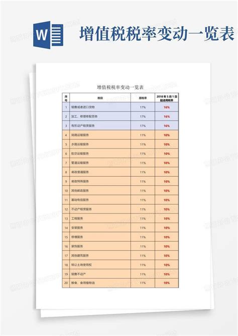 增值税税率变动一览表word模板下载 编号lnxvdkjz 熊猫办公