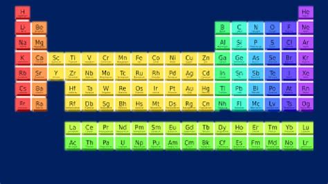 Periodic Table With Ar