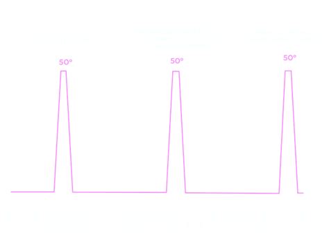 How To Set Your Heat Pump Schedule On Cosy Octopus Octopus Energy
