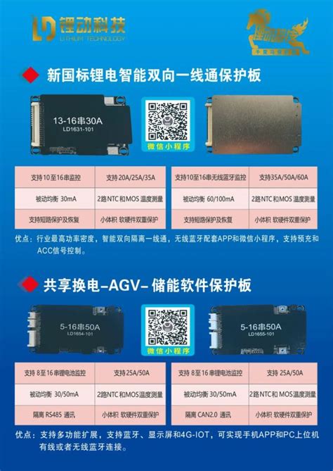 他来了！锂动科技带着两轮三轮电动车换电智能bms解决方案走来了！连线新能源 商业新知