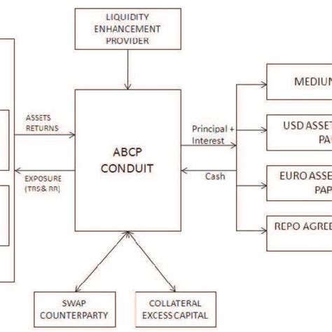 Simplified Generic True Sale Single Seller Abcp Securitization