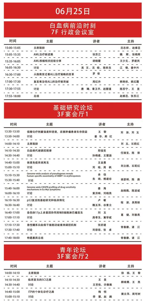 第六届上海国际淋巴肿瘤高峰论坛暨第二届血液转化和创新论坛医学界 助力医生临床决策和职业成长