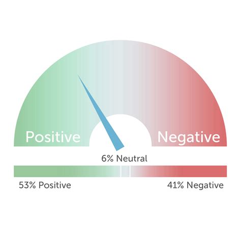 Social Media Community Management Agency Sentiment Meter Bright Age