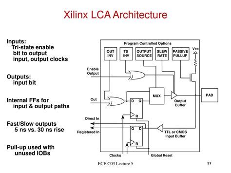 Ppt Lecture 5 Combinational Logic Implementation Using Multiplexers