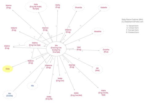 Eida Meaning Of Eida What Does Eida Mean