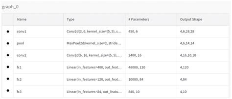 A Complete Weights And Biases Tutorial AI Summer