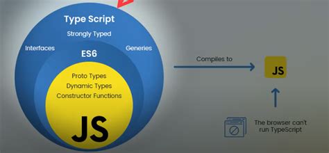 Hover Class Override Refinement In Css Optimizing Hover Effects For
