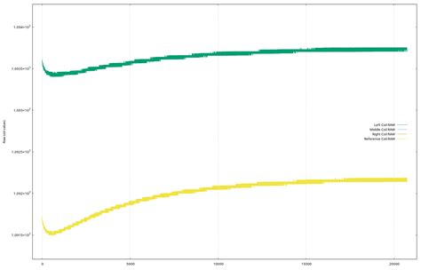LDC1614 Measurement Drift Over Time Sensors Forum Sensors TI E2E Support Forums