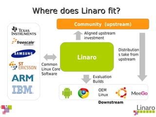 Accelerated Android Development With Linaro Pdf