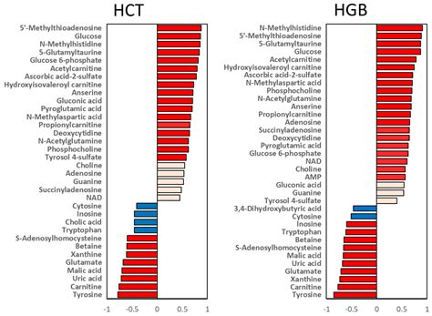 Metabolites Free Full Text Metabolomics Assessment Of Volume