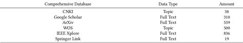 Table 1 From How Natural Language Processing Enables Aigc Recognition Latest Trends And