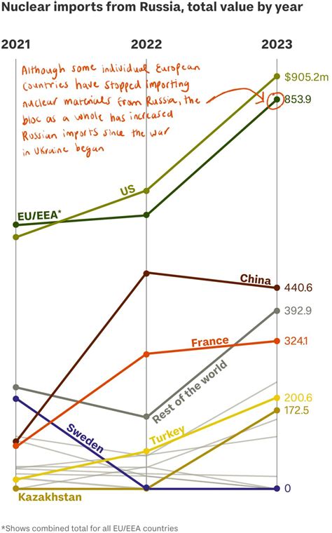 Jeevan Vasagar On Linkedin I Worked With Tortoise Media Colleague Conor Obrien To Track Russias