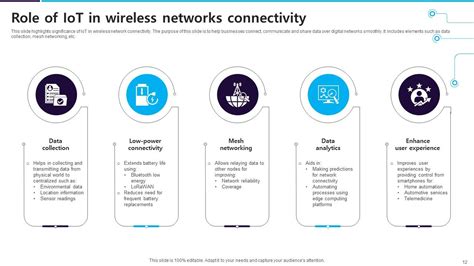 wireless networks powerpoint ppt template bundles ppt powerpoint