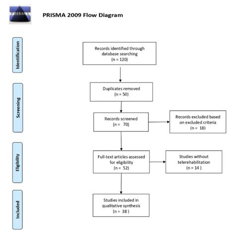 Prisma 2009 Flow Diagram 31 For More Information Visit