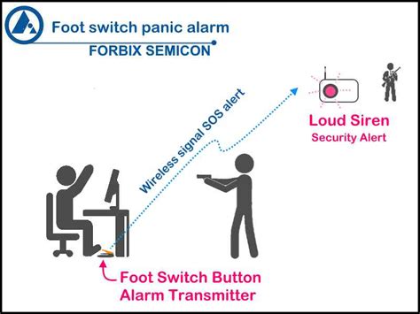 Wireless Panic Alarm System Programmable Forbix Semicon®