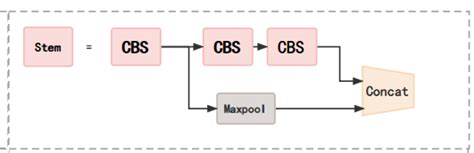yolo系列之yolov face 知乎
