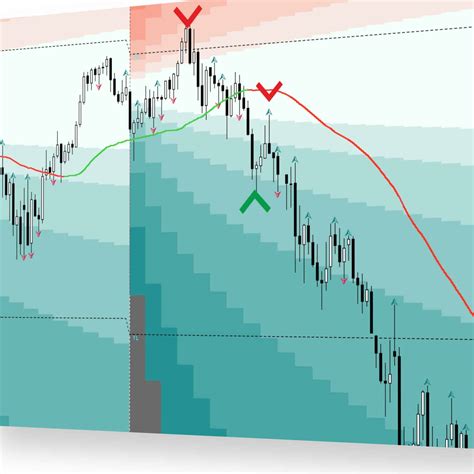 Ifx Pullback Zones Mt4 Ifxsuccess