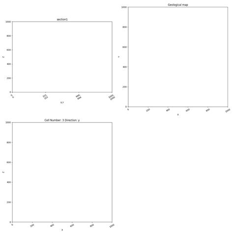 1 6 2D Visualization GemPy 2 2 8 Documentation