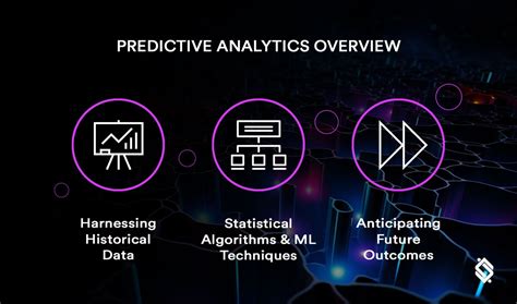 Mastering Decision Making Machine Learning For Predictive Analytics