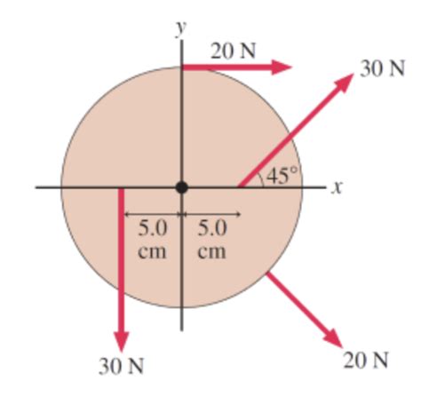 Solved The 18 Cm Diameter Disk In Figure 1 ﻿can Rotate On