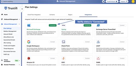 The Integration Process