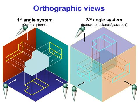 Chapter 04 Orthographic Writingppt