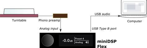 Analog Recording With MiniDSP ADC