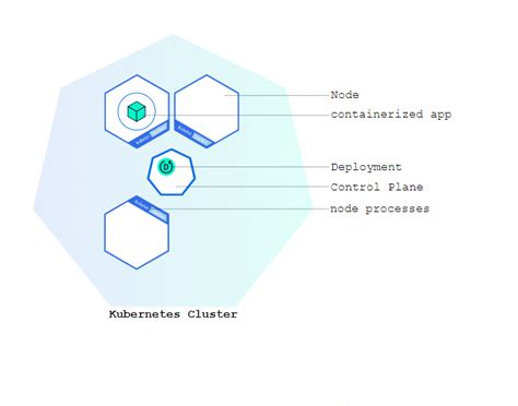 🚀kubernetes Day 03 Introduction By Skmswetha Medium