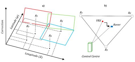 A Variance Model In Nrtk Based Geodetic Positioning As A Function Of Baseline Length