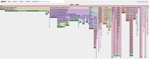 Gatekeeper Controller Manager Is Leaking Memory Issue Open Policy Agent Gatekeeper