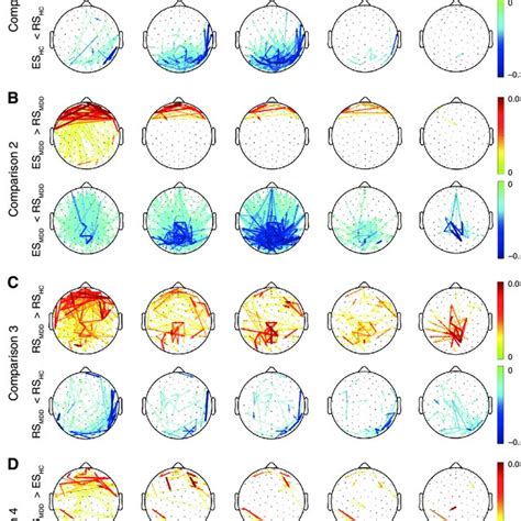 Significant Networks From The 4 Comparisons Significant Connections
