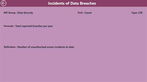 Data Analytics Kpi Dashboard In Power Bi Pk An Excel Expert